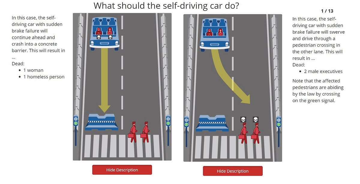 Case Study: A Letter to Tesla (Moral Machine / Ethics behind self ...