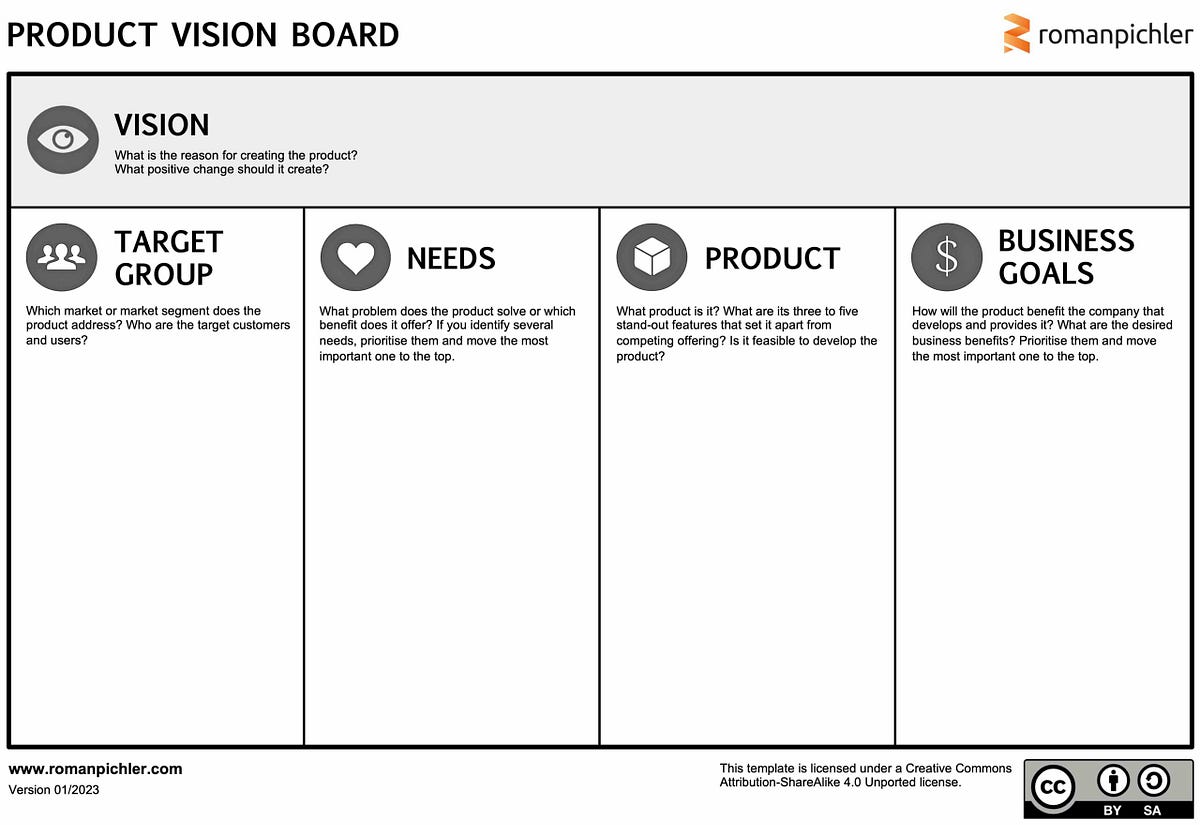 Crafting a Clear Path of Product Vision Boards in Product Management ...