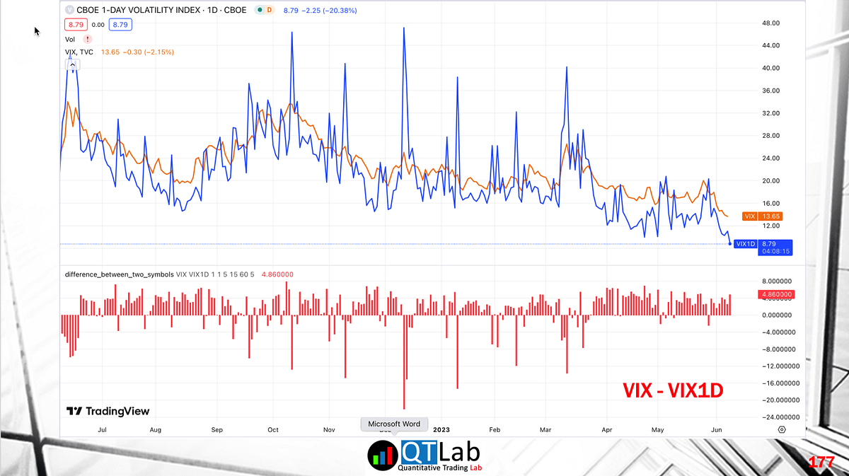 0DTE OPTIONS, THE (LITTLE) USEFULNESS OF VIX1D, AND VOLMAGEDDON: LET’S CLARIFY | by Quantitative ...