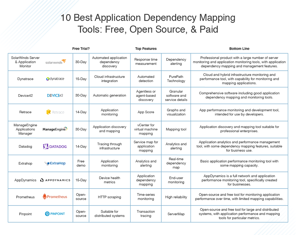 Application Dependency Mapping Tools: Unleash Efficiency! | by Sifmm | Oct, 2024 | Medium