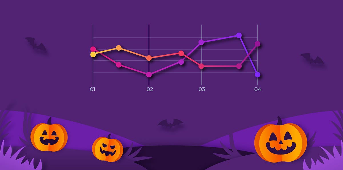 75 Halloween statistics and facts every retailer should consider | by ...