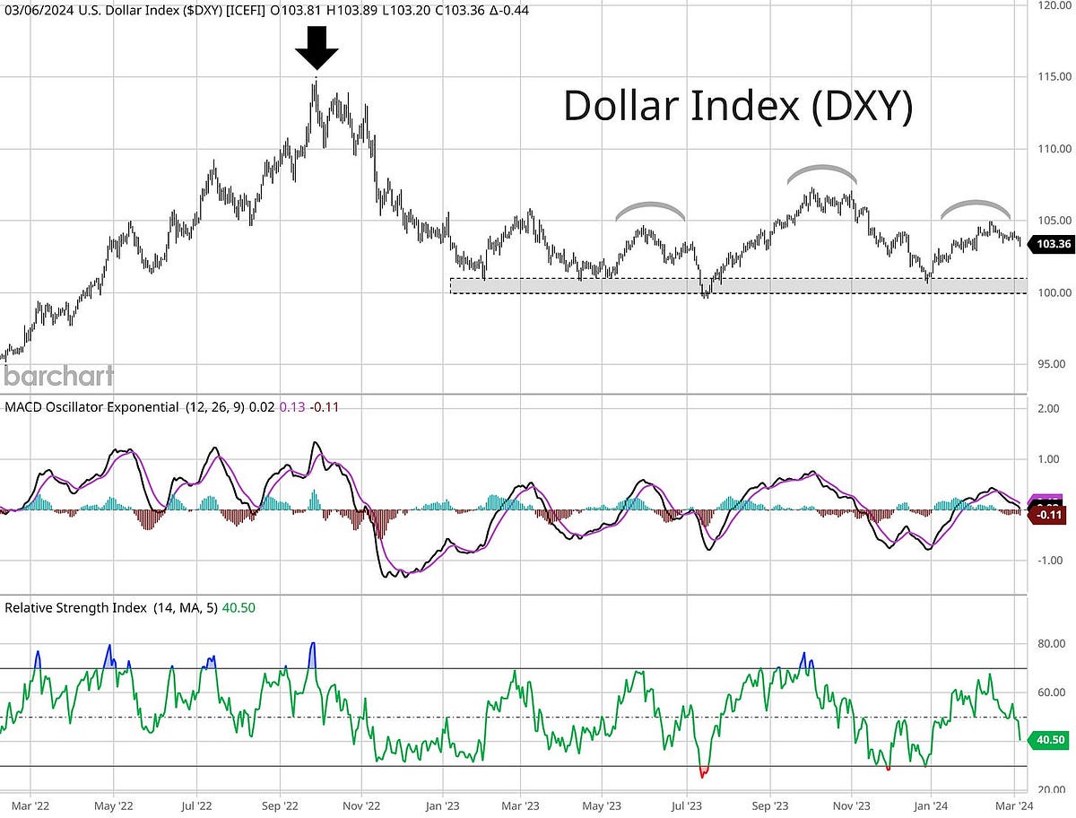 A chart breakdown that could boost stocks. | by Mosaic Asset | Mar ...