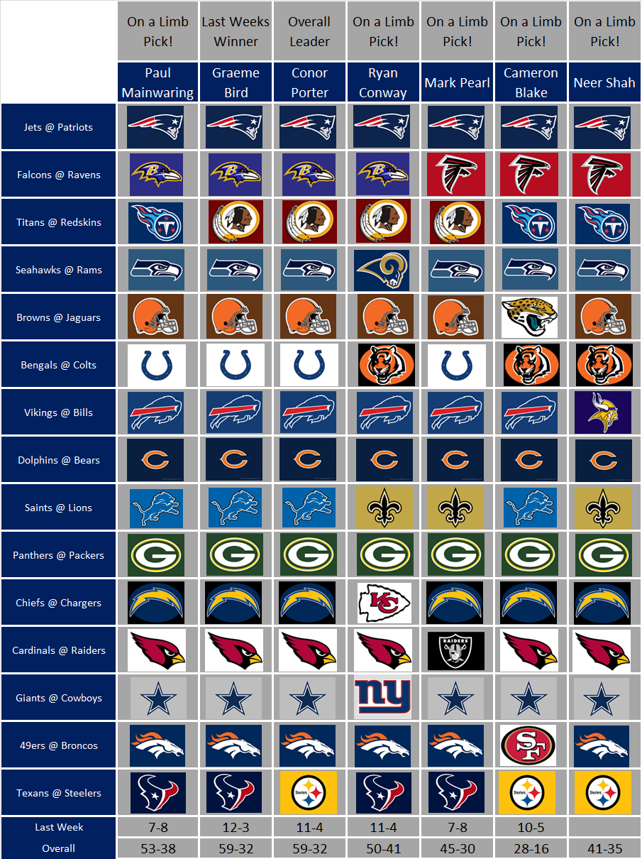 Weekly Pick ‘Ems Week Seven | by Oliver Connolly | The Read Optional ...