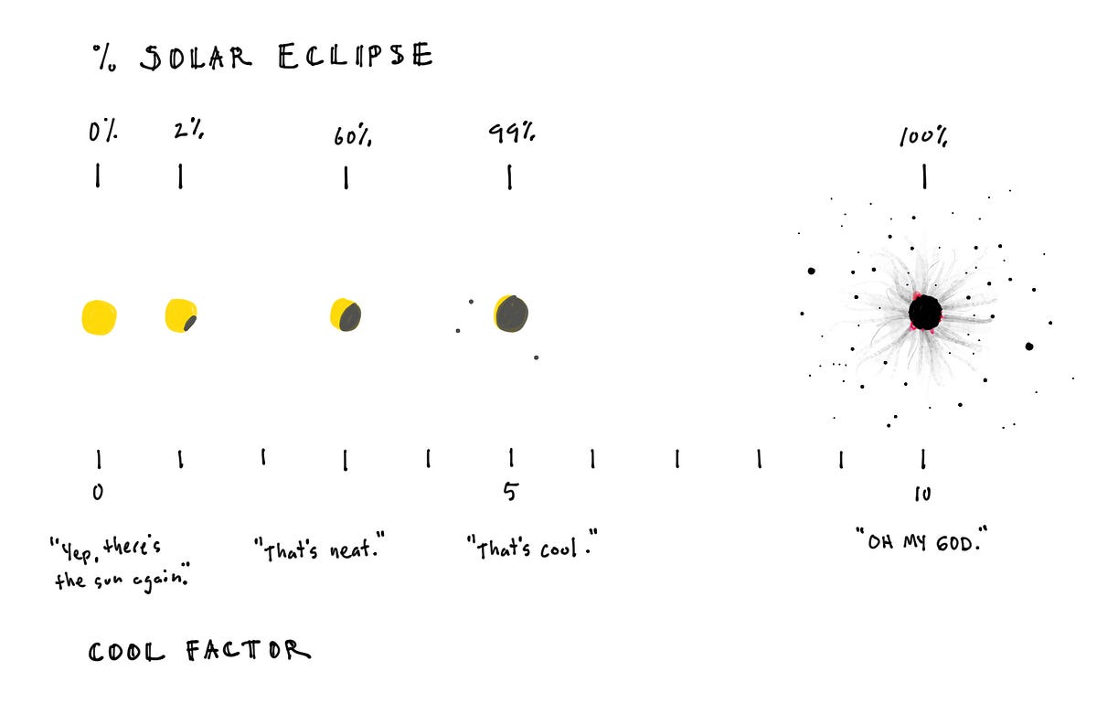 Midnight at Noon. This is a guide to planning and… | by Paul Knight ...