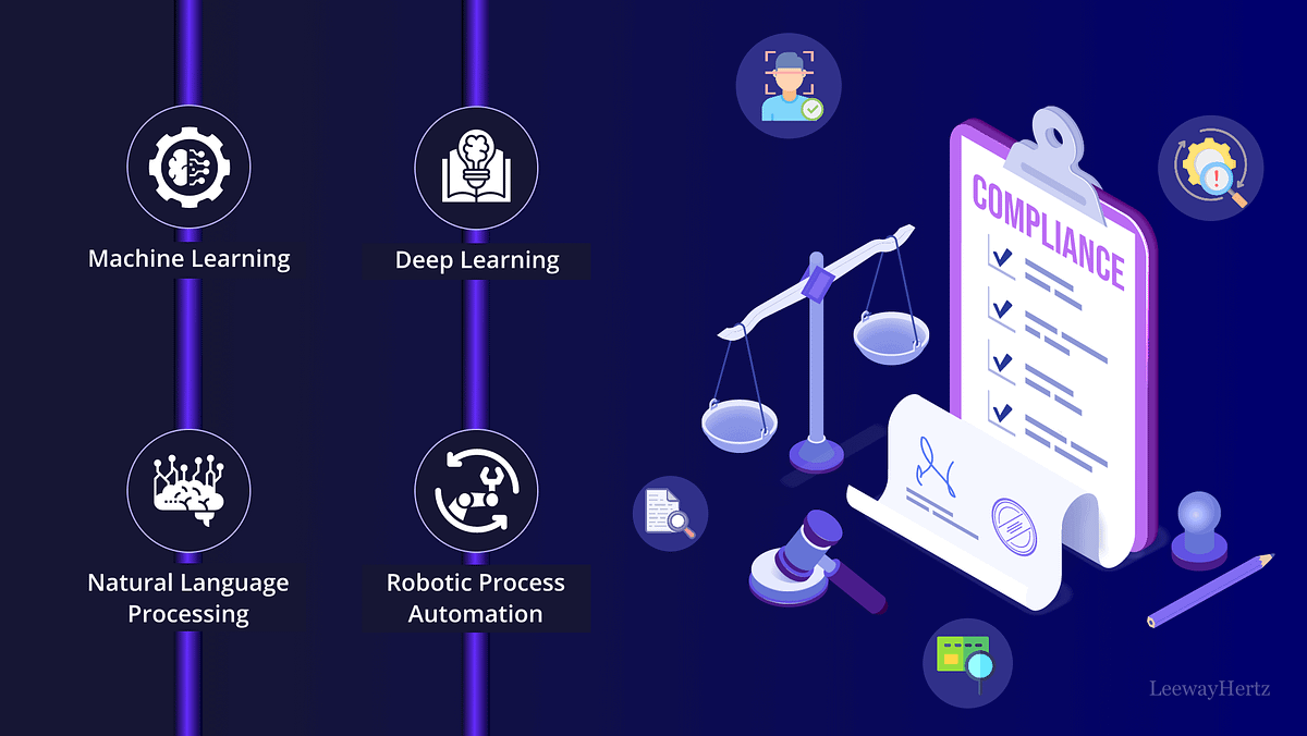 AI-Powered Financial Compliance: Navigating the Future of Regulatory ...