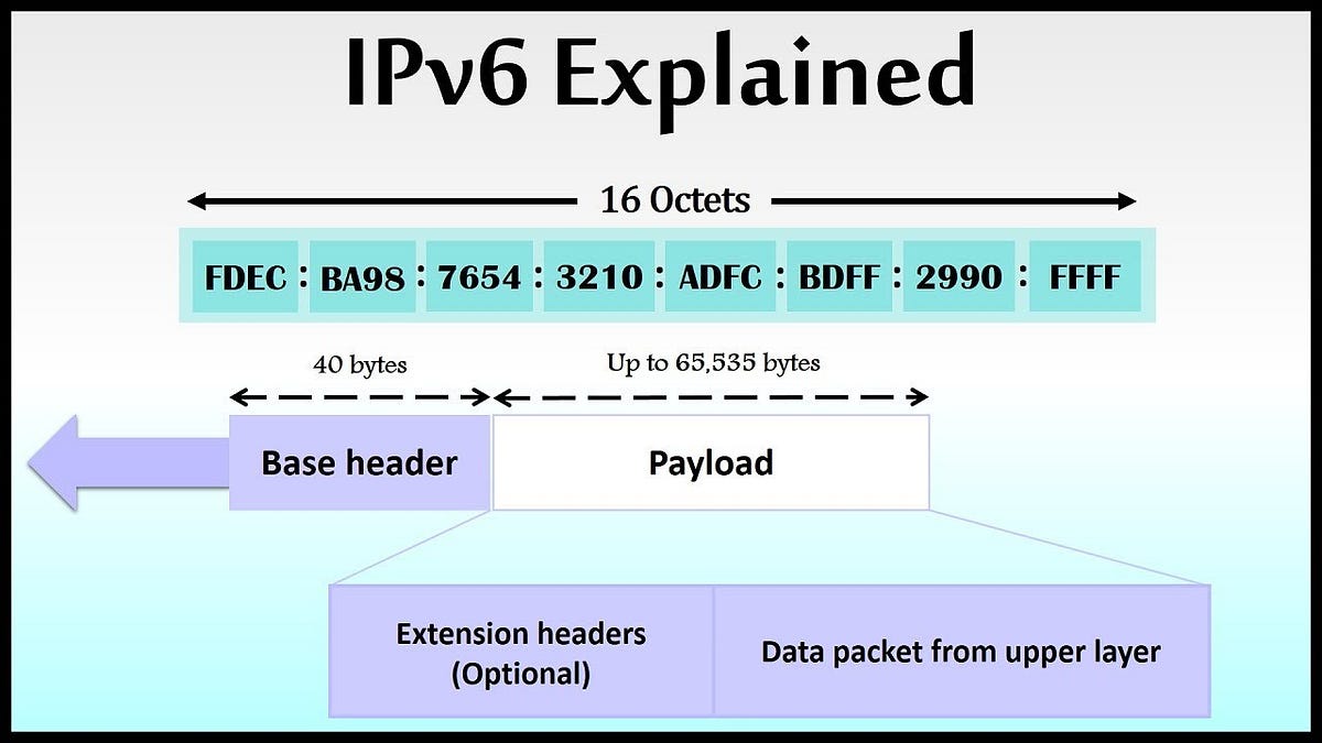 MEMBANGUN JARINGAN IPv6. hello guys kali ini kita coba membangun… | by ...