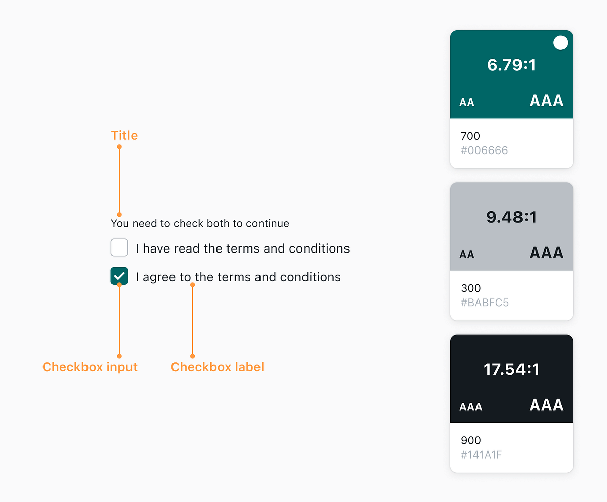 Design System Documentation: A Key Pillar for Consistent and ...