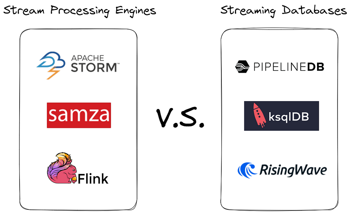 Differences Between Stream Processing Engines And Streaming Databases By Risingwave Labs