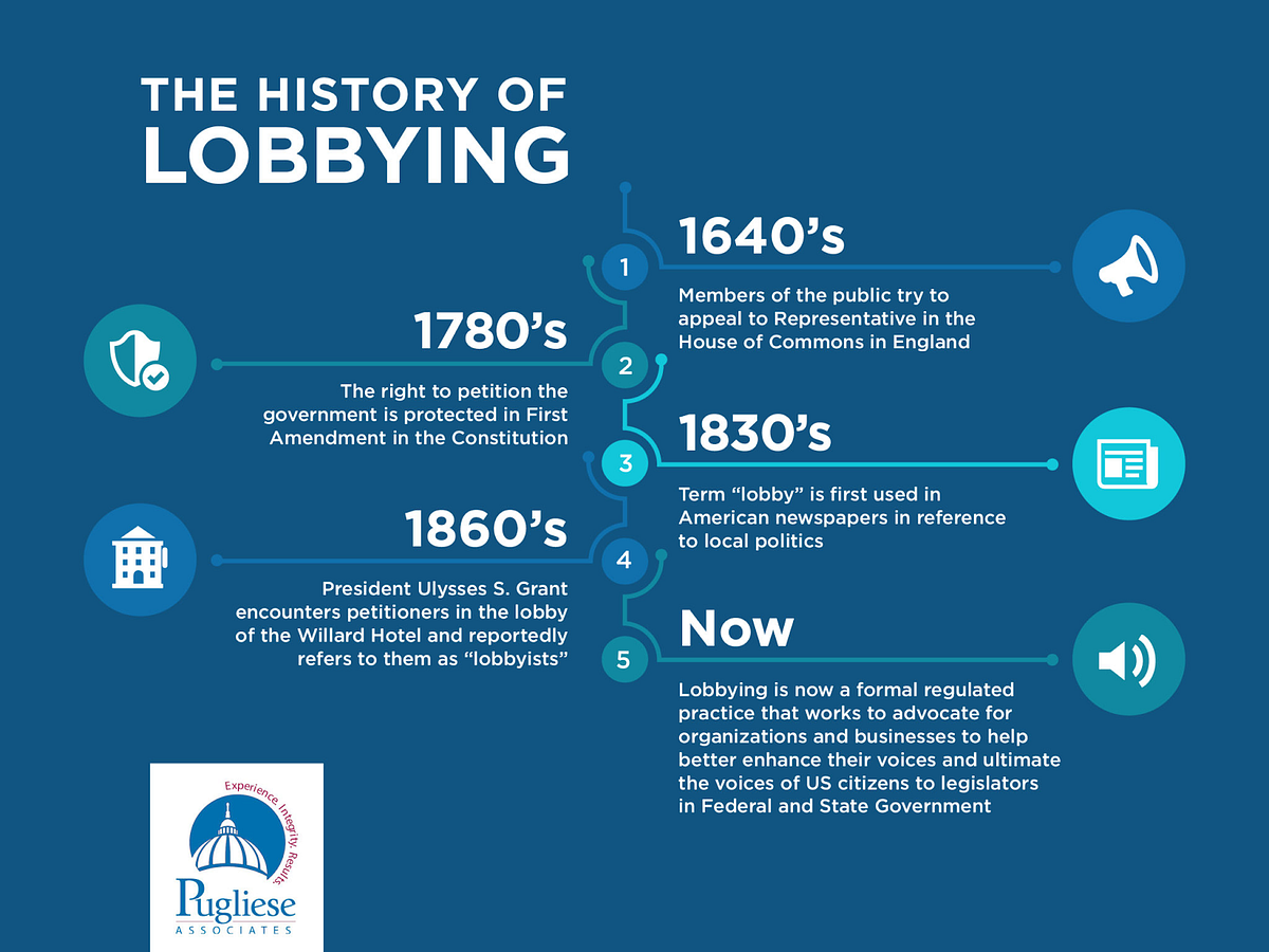 Lobbying. by Kyiana Williams | by Congressional Communities | Medium