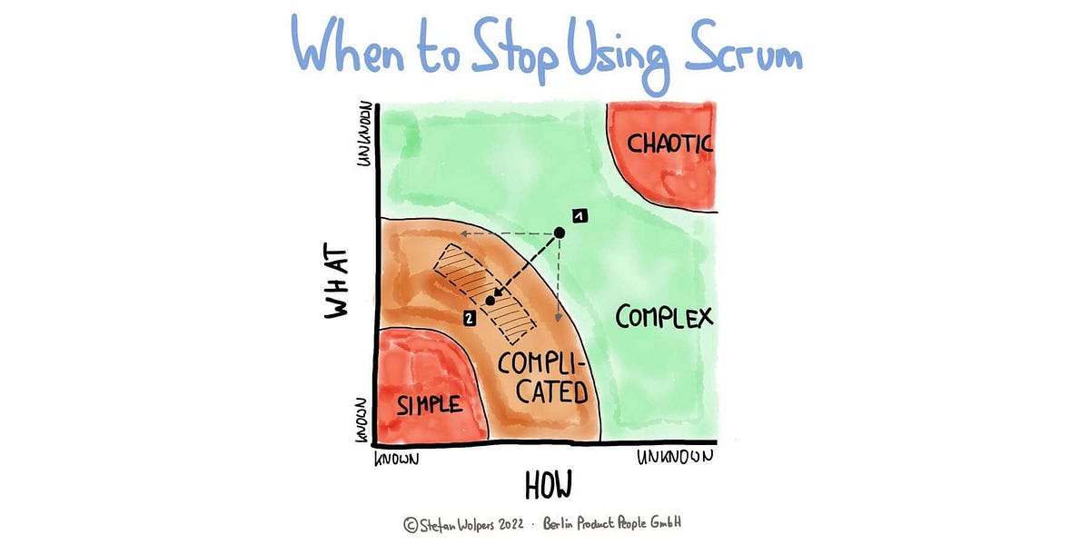 When Is It Time to Stop Using Scrum? Age-of-Product.com | Food for ...