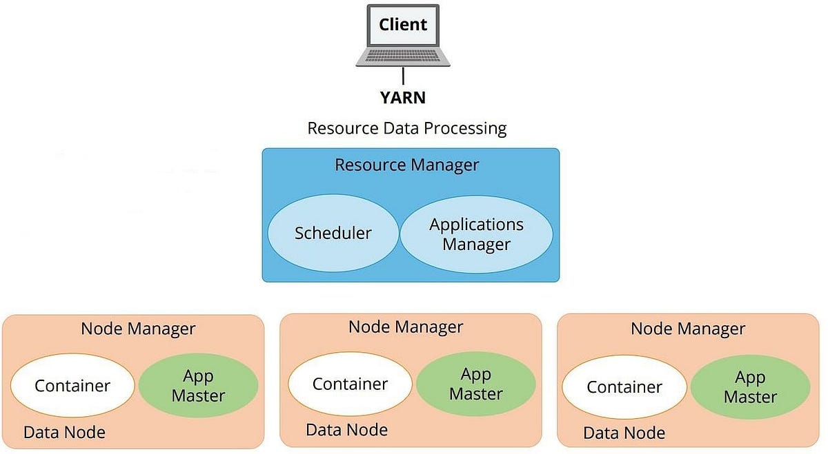 Big Data Part 2 Let S Differentiate Hadoop Version 1 And Version 2