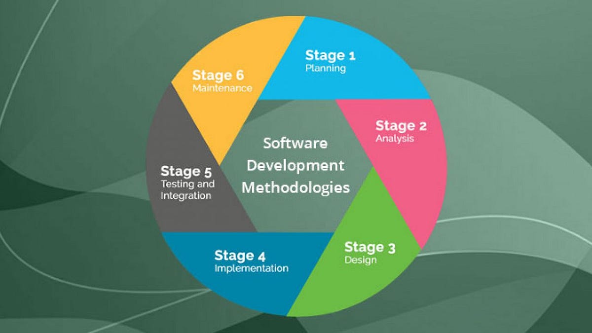 Software Development Process : Software Metholodogy | by Winaldo Amadea | Medium