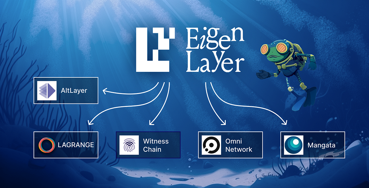 Actively Validated Servicesとは？｜Twitter Spaceのまとめ - Swell Network Japan ...