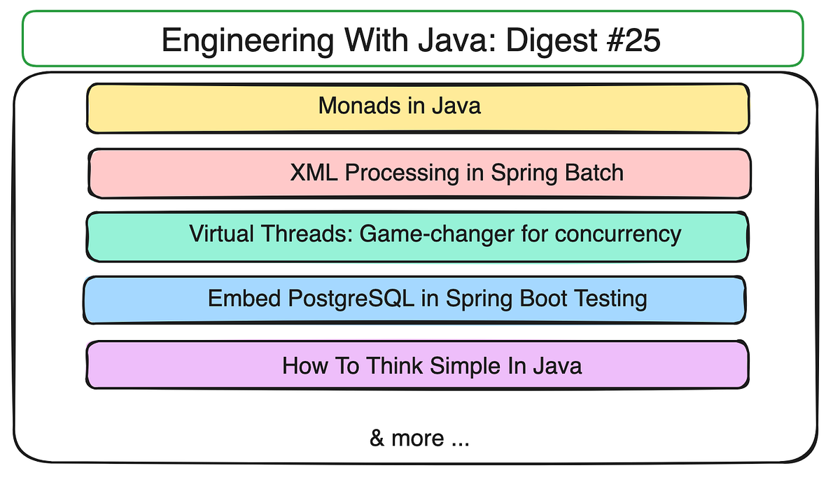 Engineering With Java: Digest #25 | by Suraj Mishra | Javarevisited | Jul, 2024 | Medium