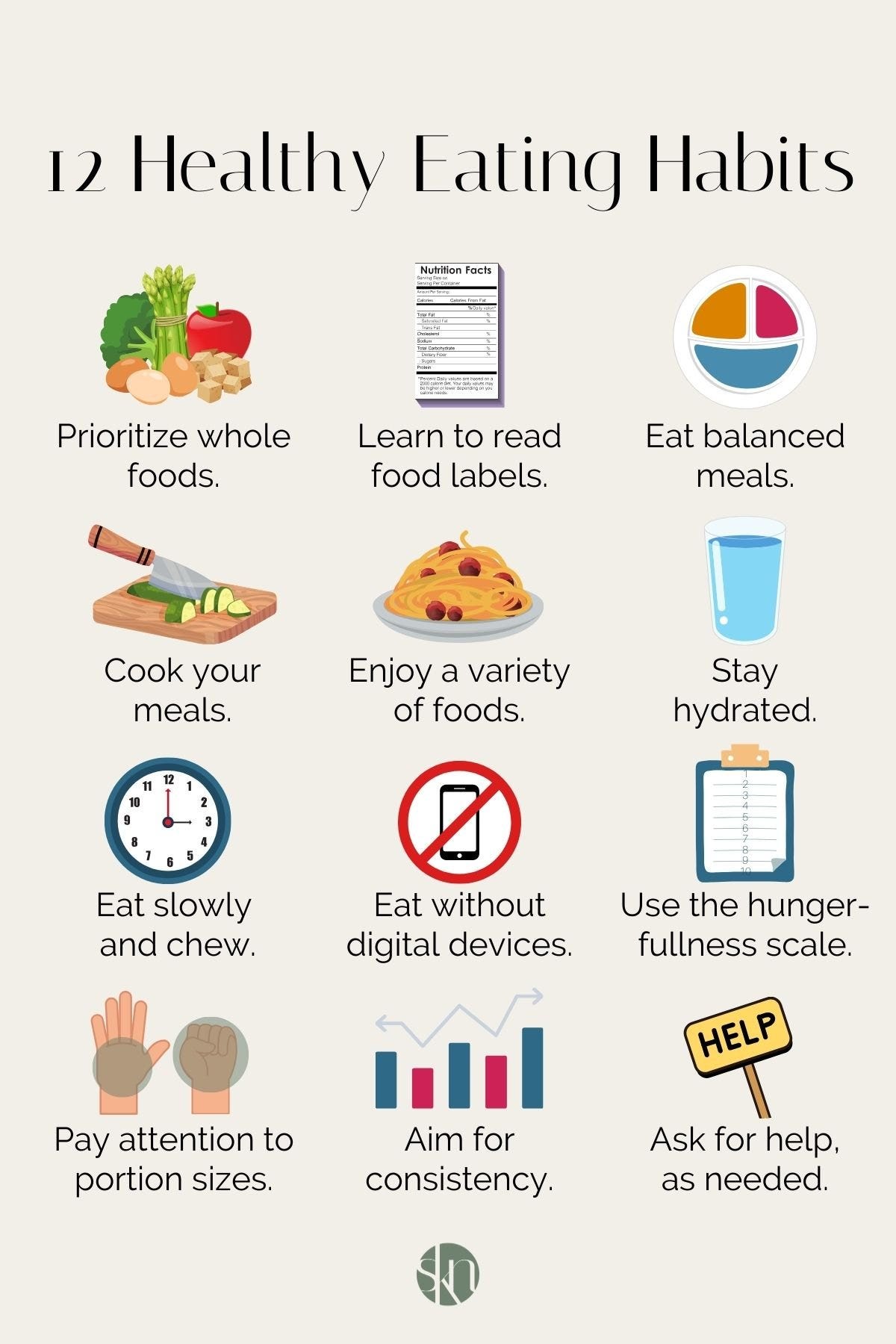 What Healthy Eating Habits Look Like: A Guide to Wellness | by Angelina ...