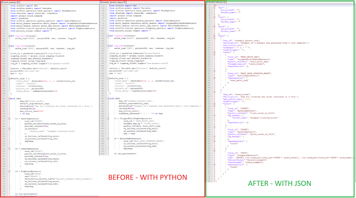 CREATING DYNAMIC COMPOSER AIRFLOW DAGs FROM JSON TEMPLATE. | Google ... CREATING DYNAMIC COMPOSER AIRFLOW DAGs FROM JSON TEMPLATE. | Google ...