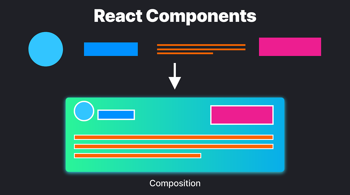 10 Best Practices and Tips For Component Crafting Mastery: Unleashing the Full Potential of ...