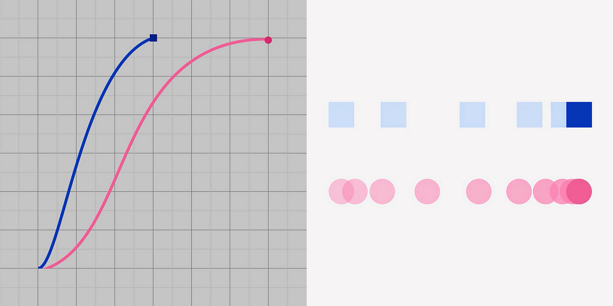 Adding Motion to a Design System (1): Reference Research | by Kimee ...