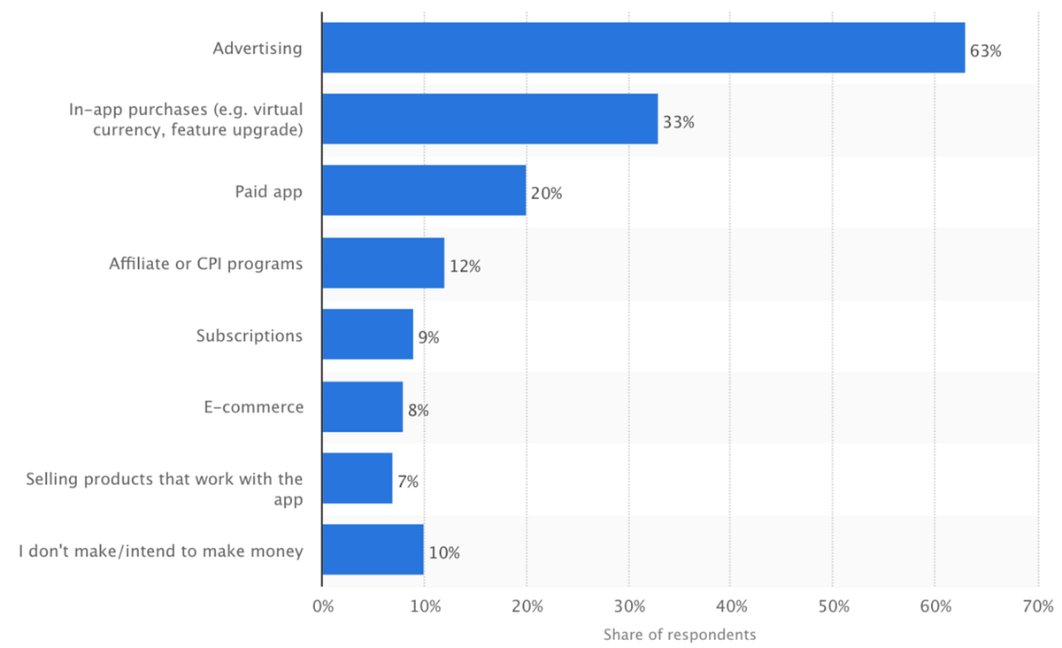 TO AD OR NOT TO AD — THAT IS (NOT) THE QUESTION | by Cappsool | Cappsool