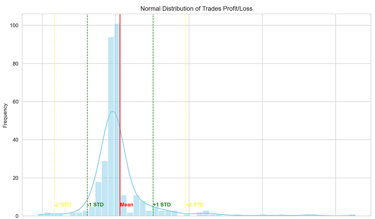 Trading Profit Loss Diagram and Simple Trading Probabilities | by Tom ...