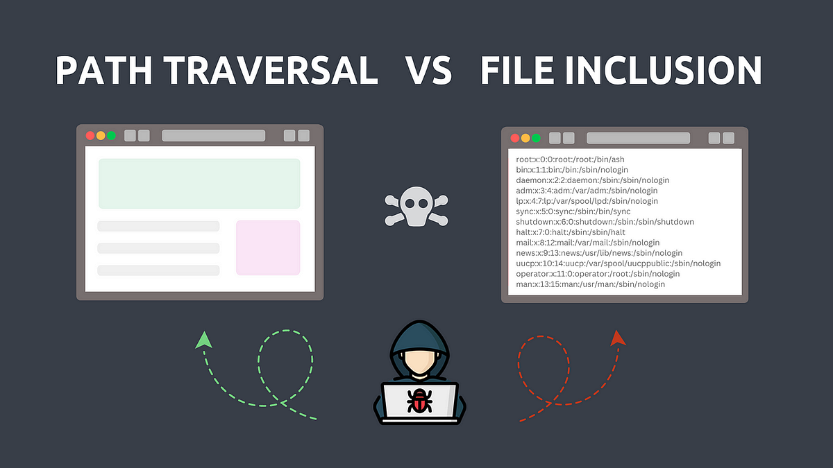 Directory/Path traversal VS File Inclusion | by A0X_Trojan🇵🇸 | Medium
