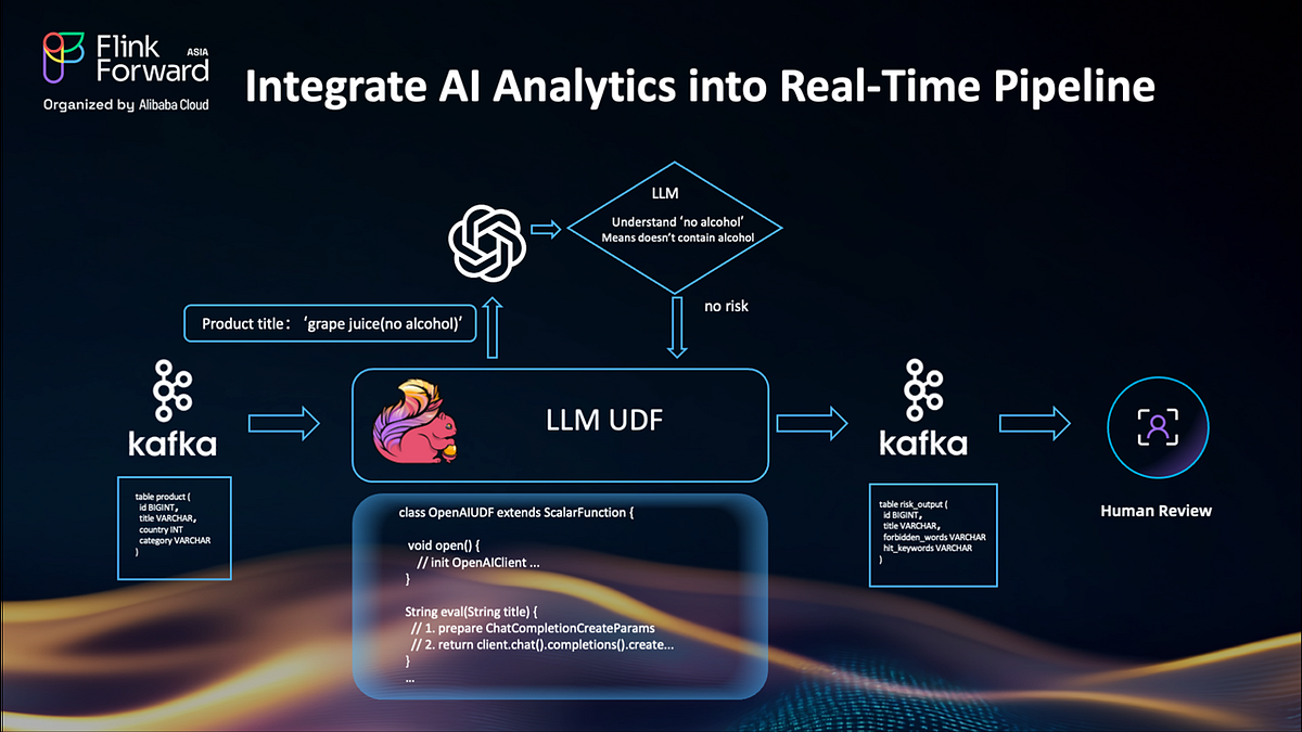Flink 2.1 SQL: Unlocking Real-time Data & AI Integration for Scalable Stream Processing | by ...