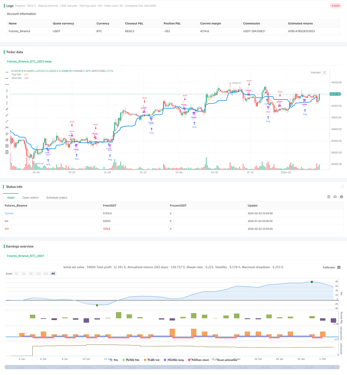 Dual Moving Average Trend Tracking Strategy | by Sword Red | Nov, 2024 ...