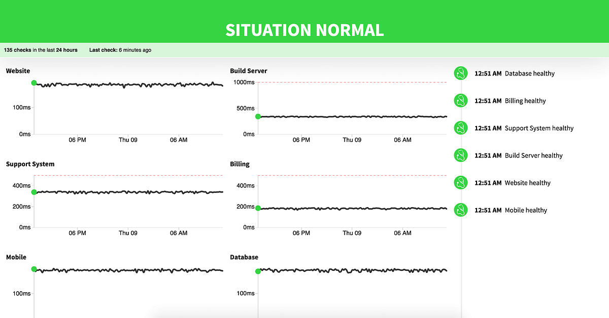 Announcing Checkup: simple, self-hosted health checks | by Beyang Liu ...