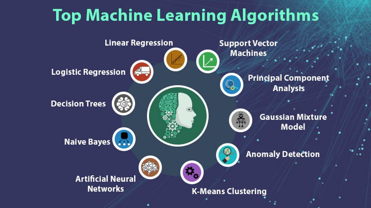 Machine Learning classifiers with Python | by Learnbay Data science | Learnbay_data-science and ...