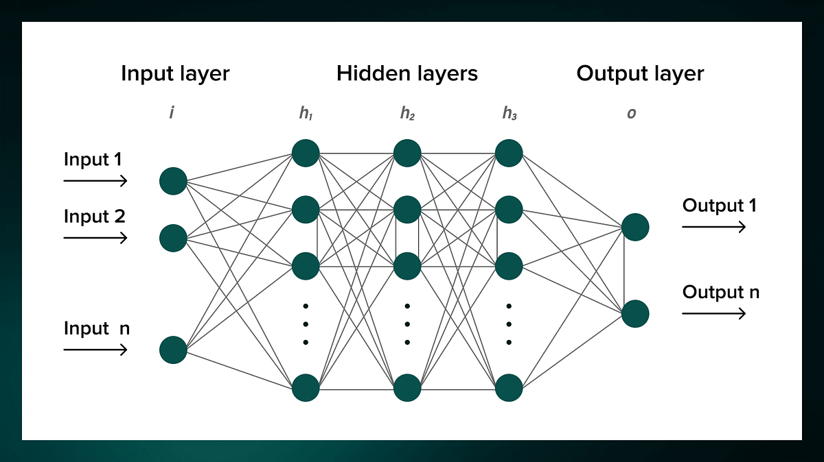 Delving Into Convolutional Neural Networks Cnns Structure Application Limitations By