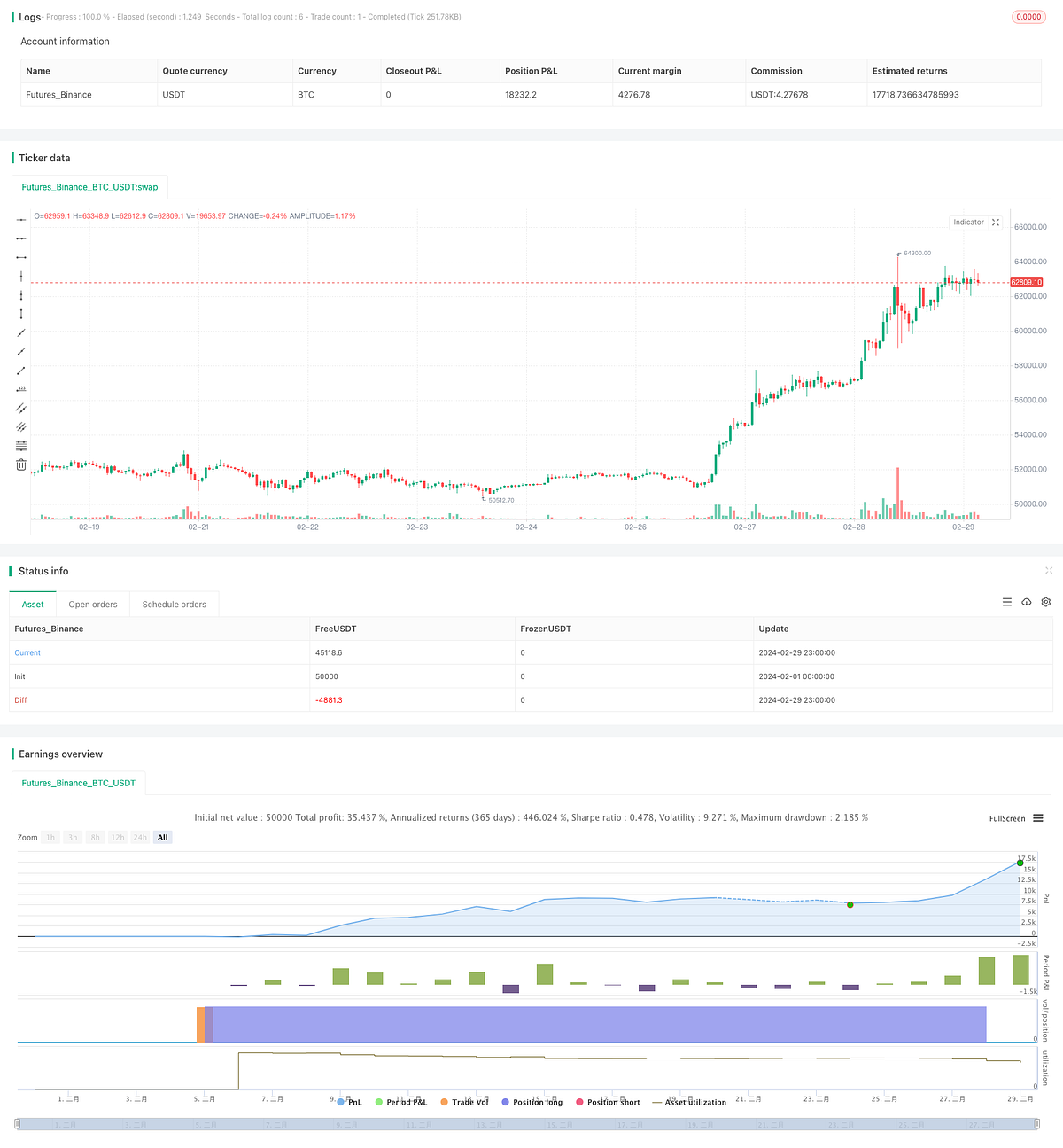 Multi-Timeframe Trend Trading Strategy Based on MACD, ADX, and EMA200 ...
