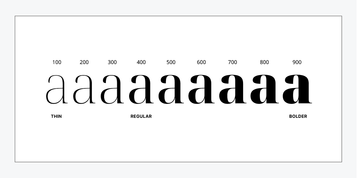 Typography: The Art of Crafting Visual Language | by Divyansh Bhatnagar ...