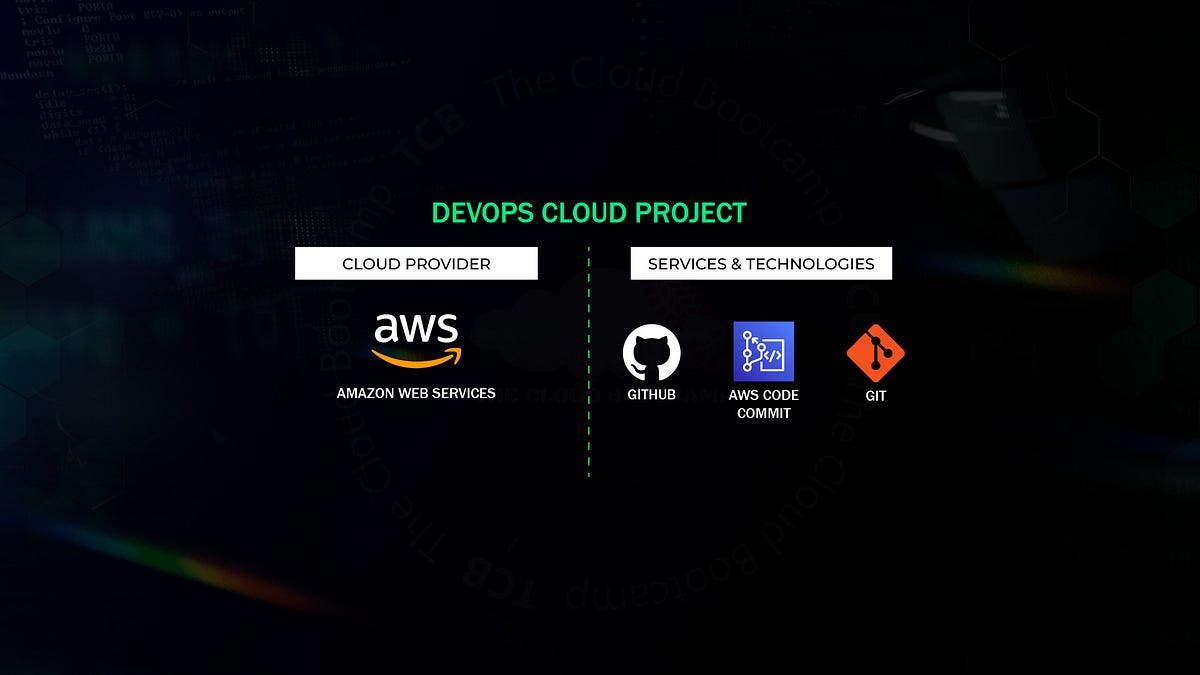 HumanGov: Implementation Of Git Repositories For Application And Infrastructure Code Using AWS ...