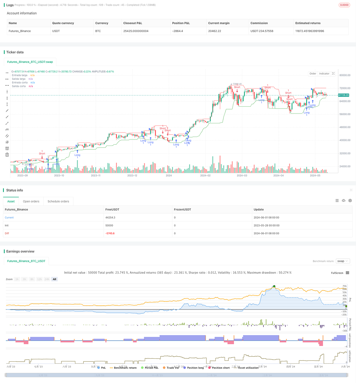 TURTLE-ATR Bollinger Bands Breakout Strategy | by Sword Red | Medium