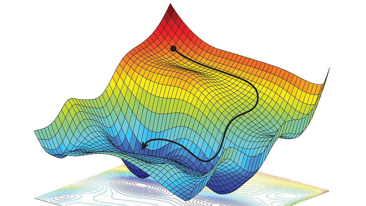 Stochastic Gradient Descent with Tensorflow and Keras Framework | by ...