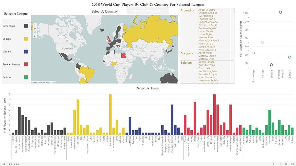 Interactive 2018 World Cup Visualization | by Ryan Altobello | Medium