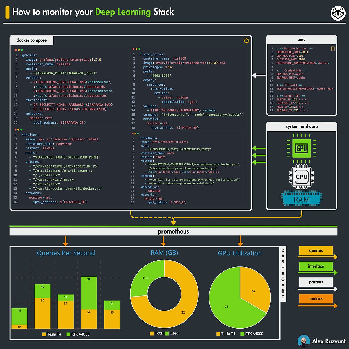 How to ensure your deep learning stack is fail-safe in production? | by Alex Razvant | Neural ...