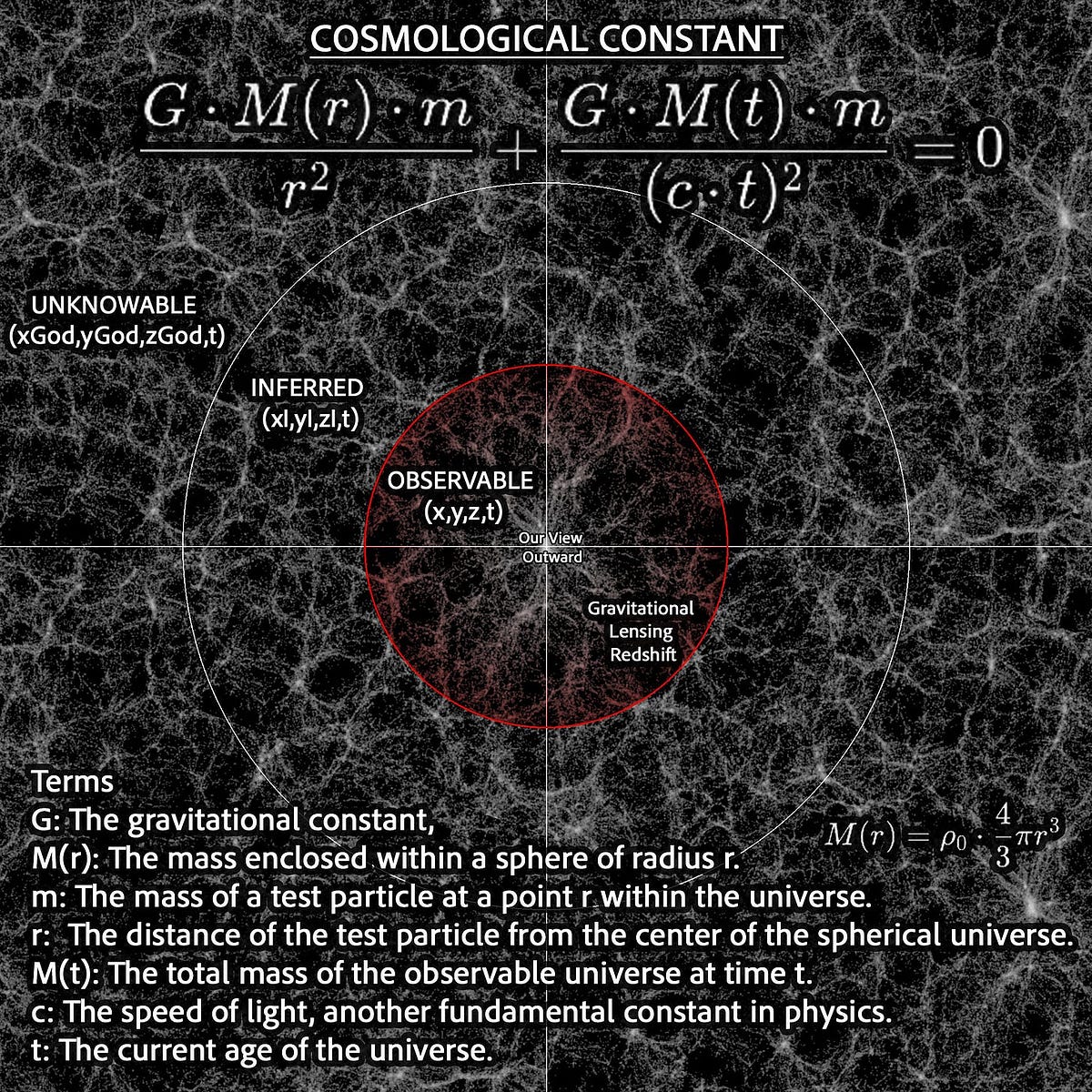 Part 4: Suitability of the Expanding Awareness Cosmology | by Lawrence ...