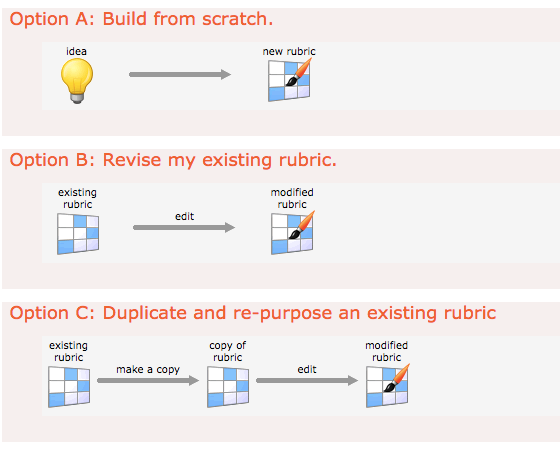 3 free online rubric makers for your classroom | by Jeffrey Dunn | Medium