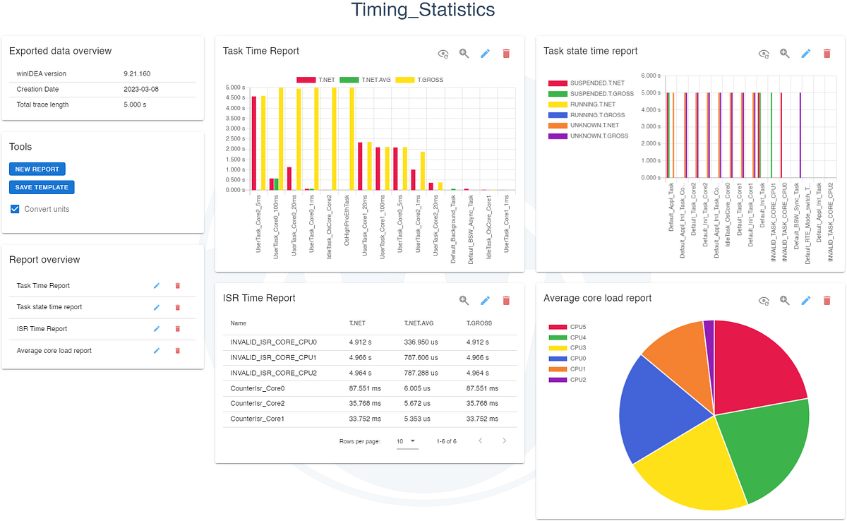How to Enable Zabbix Report Generation on Zabbix 7.0 LTS (Ubuntu) | by ...
