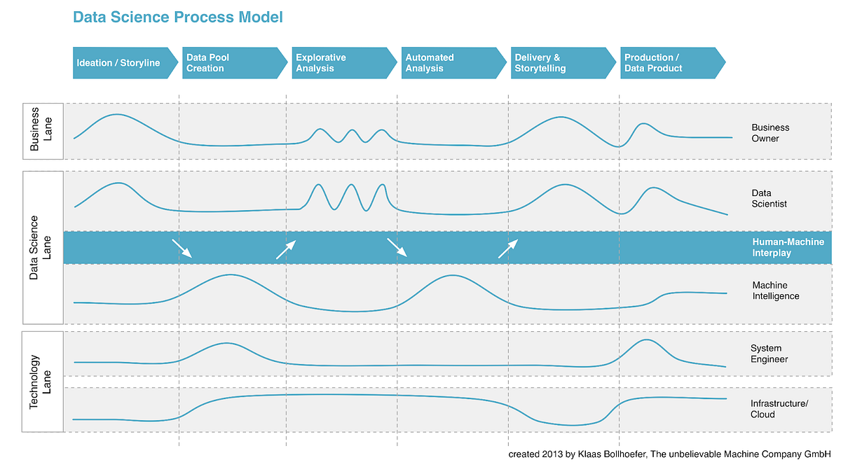 Tackling the Turnover Rate: The Importance of Understanding the Data ...