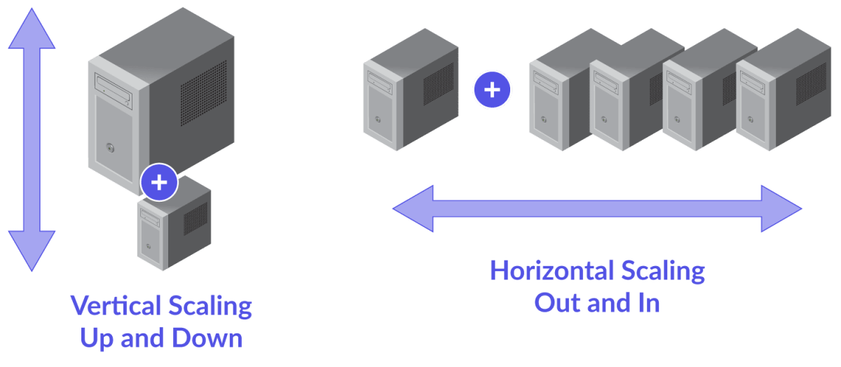 Understanding Scaling: Making Your Apps and Websites Grow Smoothly | by ...