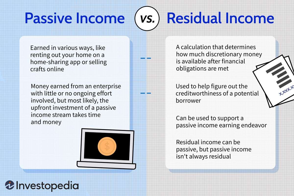 The Future Of Passive Income. Passive income is something we all… | by ...