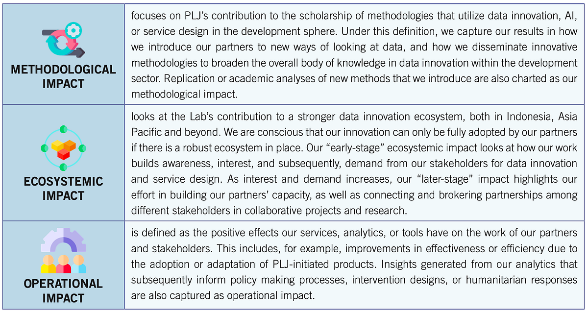 Our Influence and Emerging Impact | by UN Global Pulse Asia Pacific ...