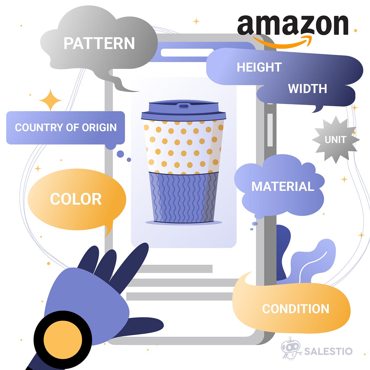 Case Study: Create new listings of the Amazon “Drinking Cup” product ...