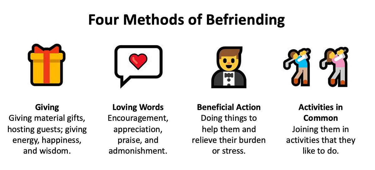 Elevate Relationships With The Five Love Languages and The Four Methods ...