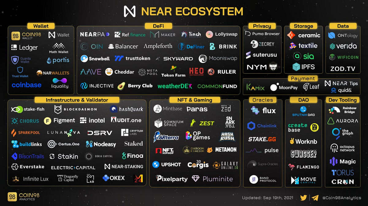 Everything you need to know about the NEAR protocol | by Art x Science ...