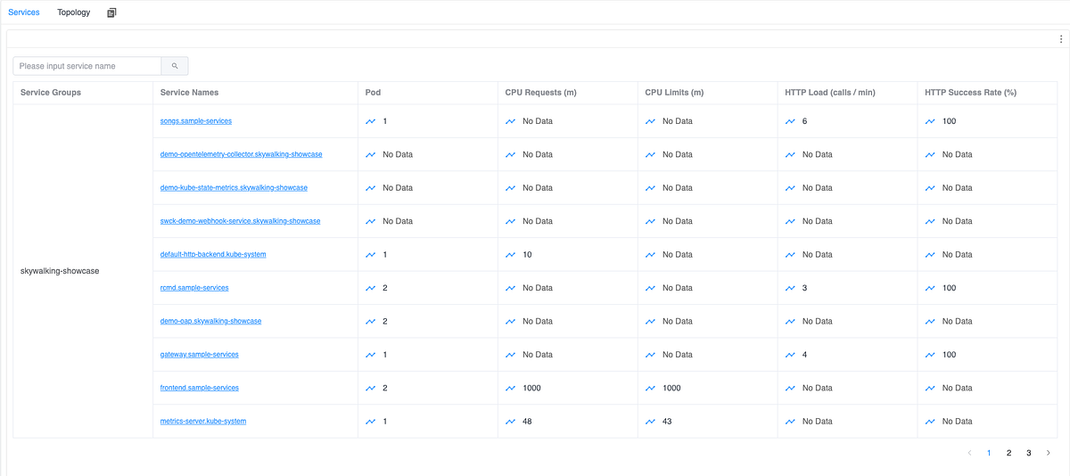 Monitoring Kubernetes Network Traffic By Using Ebpf By Apache Skywalking Towards Dev