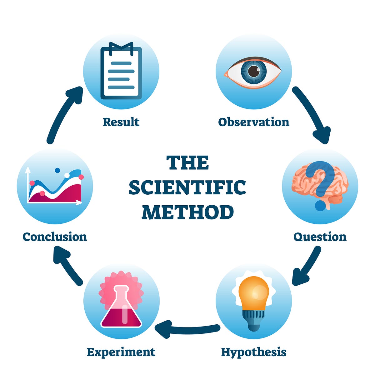 Scientific Temper. Scientific Temperament has been used… | by ...