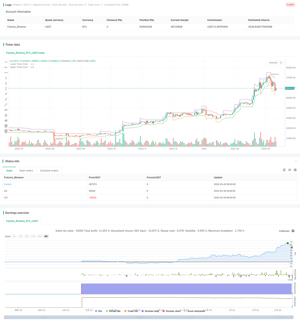 ATR Trend Breakout Strategy. Overview | by FMZQuant | Medium